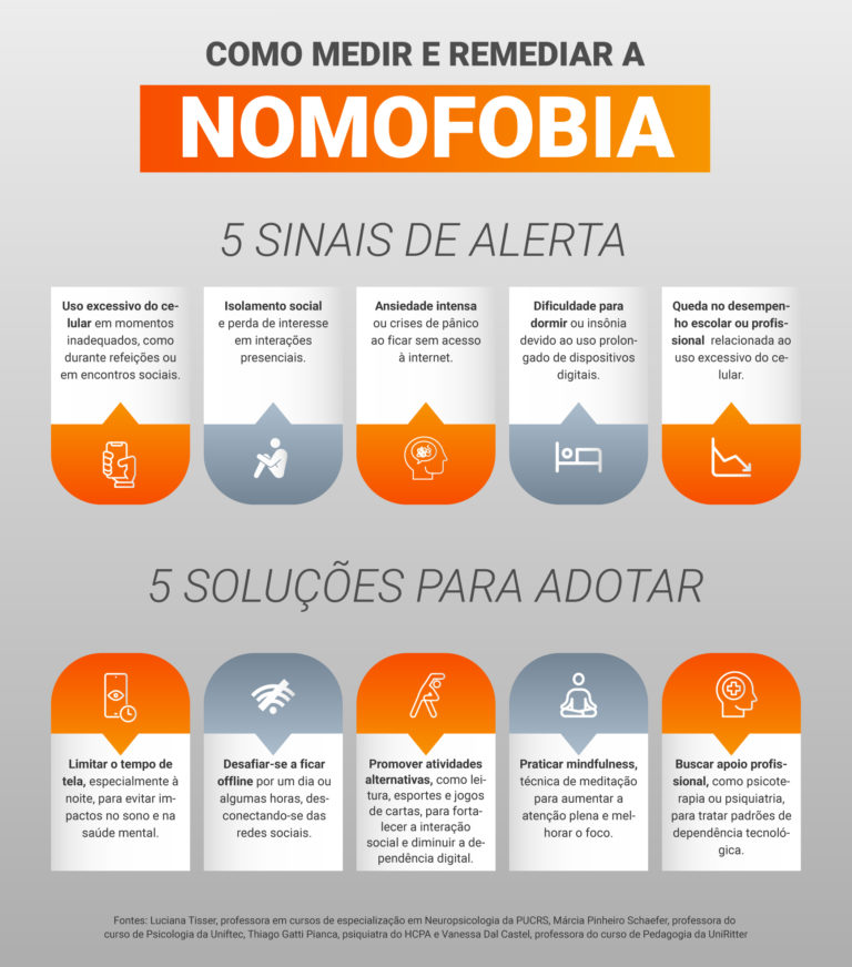 Nomofobia: o medo de estar desconectado